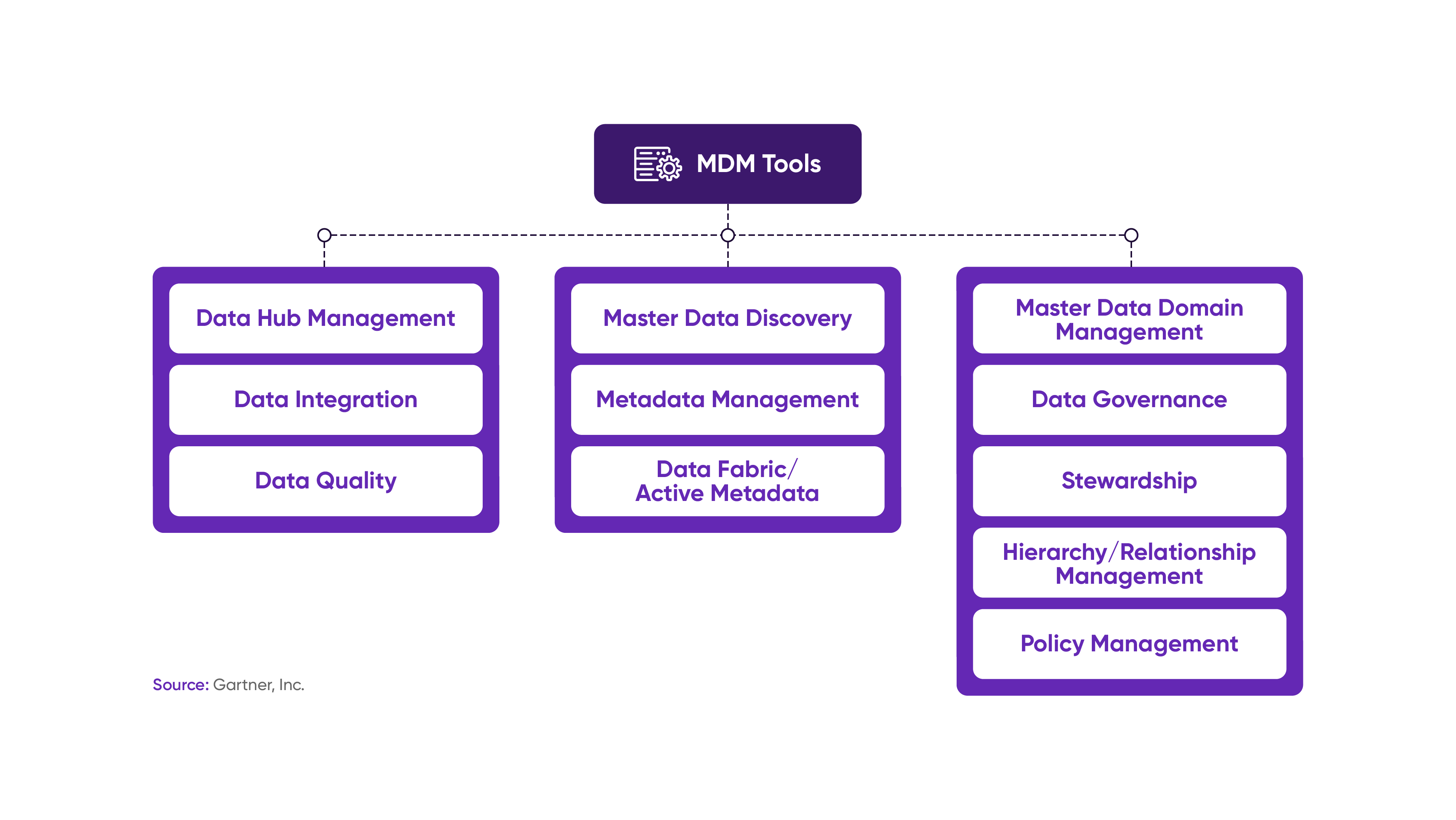 Master Data Management - Leitfaden für die Implementierung von Stilen - Pimcore